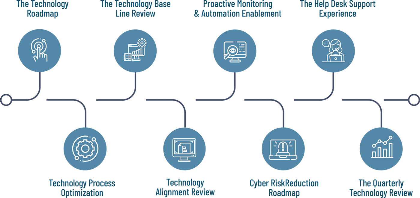 West Palm Beach IT Support Company & IT Services Provider | QIT Solutions